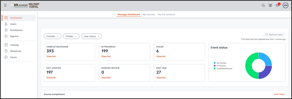 New KIT Academy User Interface (January 2026) – Kids Included Together